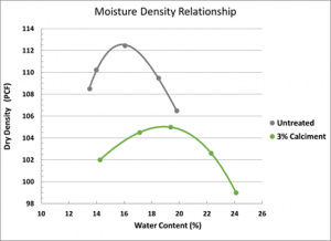 Soil Drying Agents: How to Dry Out Soil - Mintek Resources