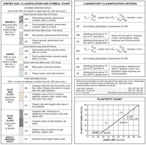 How to Stabilize Clay Soil - Mintek Resources