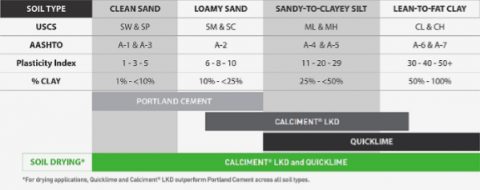 How to Stabilize Clay Soil - Mintek Resources