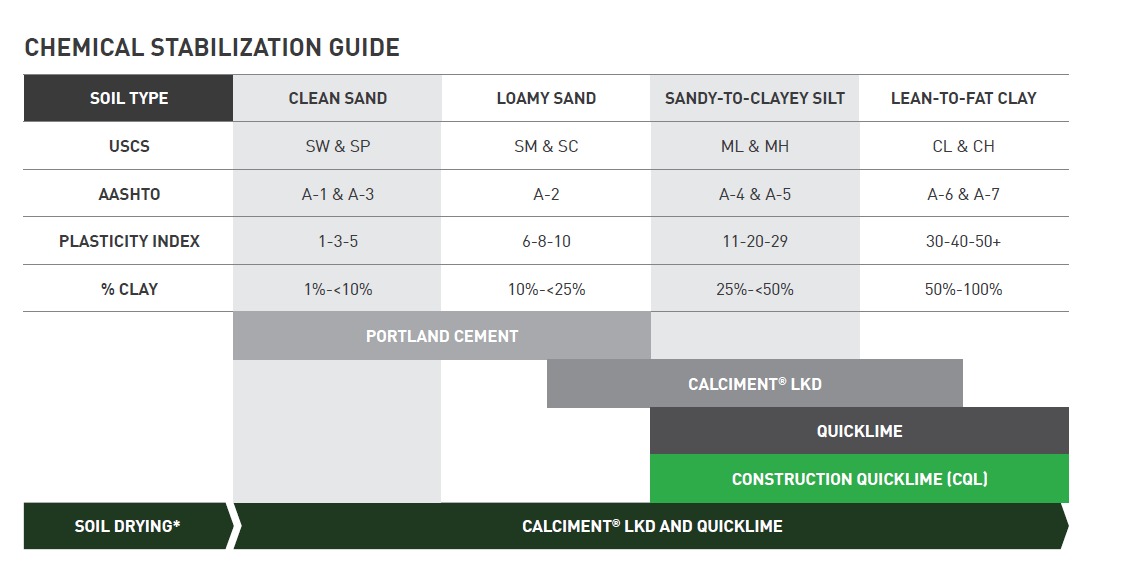 General Guidelines for Lime Stabilization - Mintek Resources